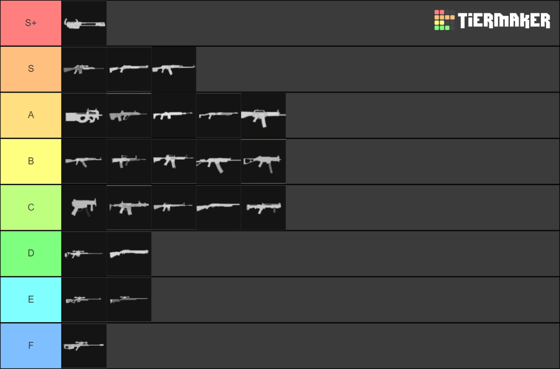 Notoriety Primary (No Mutator Loud) Tier List (Community Rankings ...