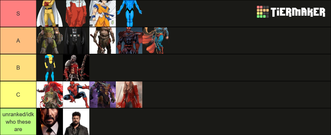 high power character teirlist Tier List (Community Rankings) - TierMaker