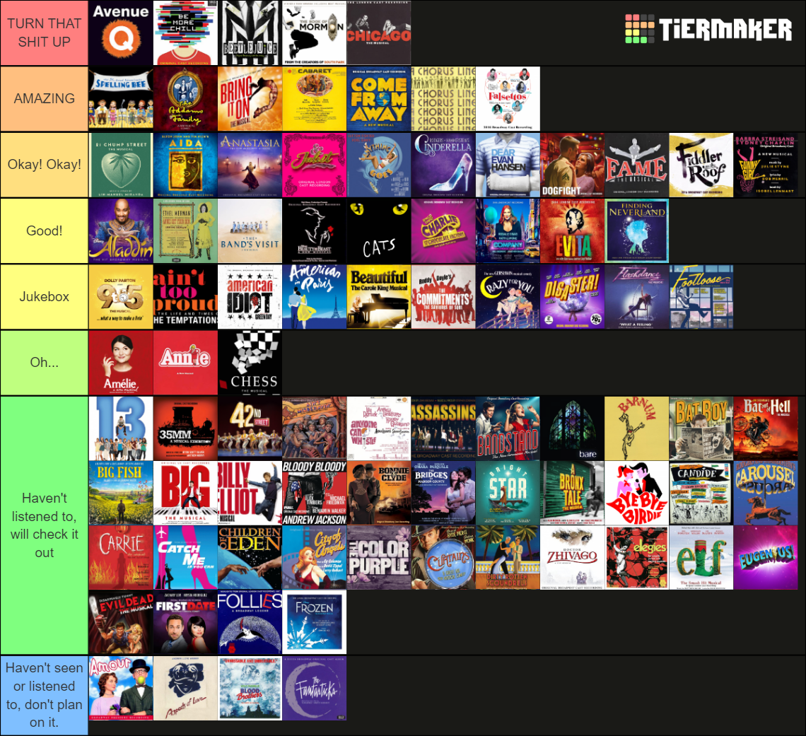 Ultimate Musical Theatre Tier List (Community Rankings) - TierMaker
