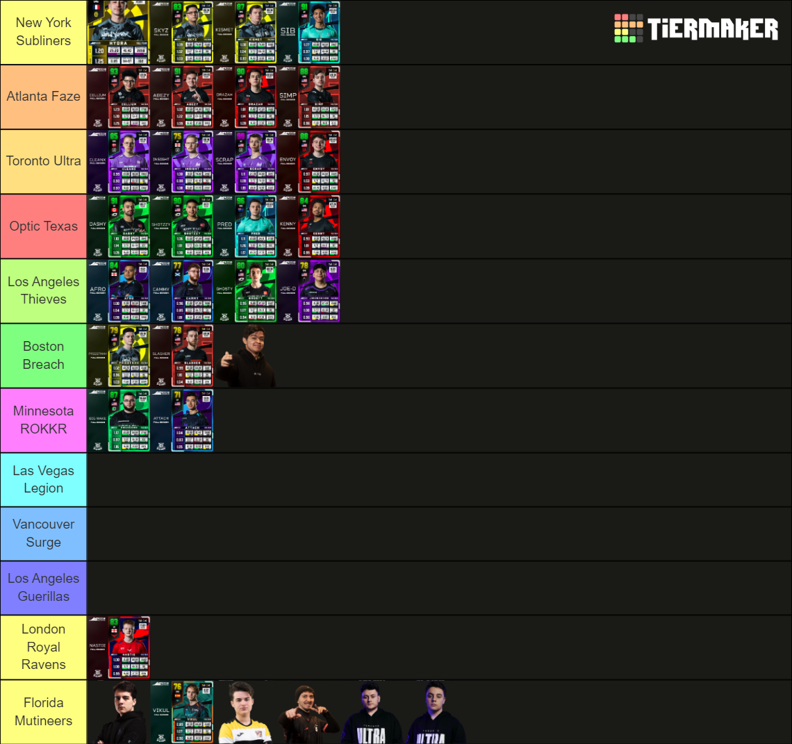 CDL Rostermania (MW3) Tier List (Community Rankings) - TierMaker