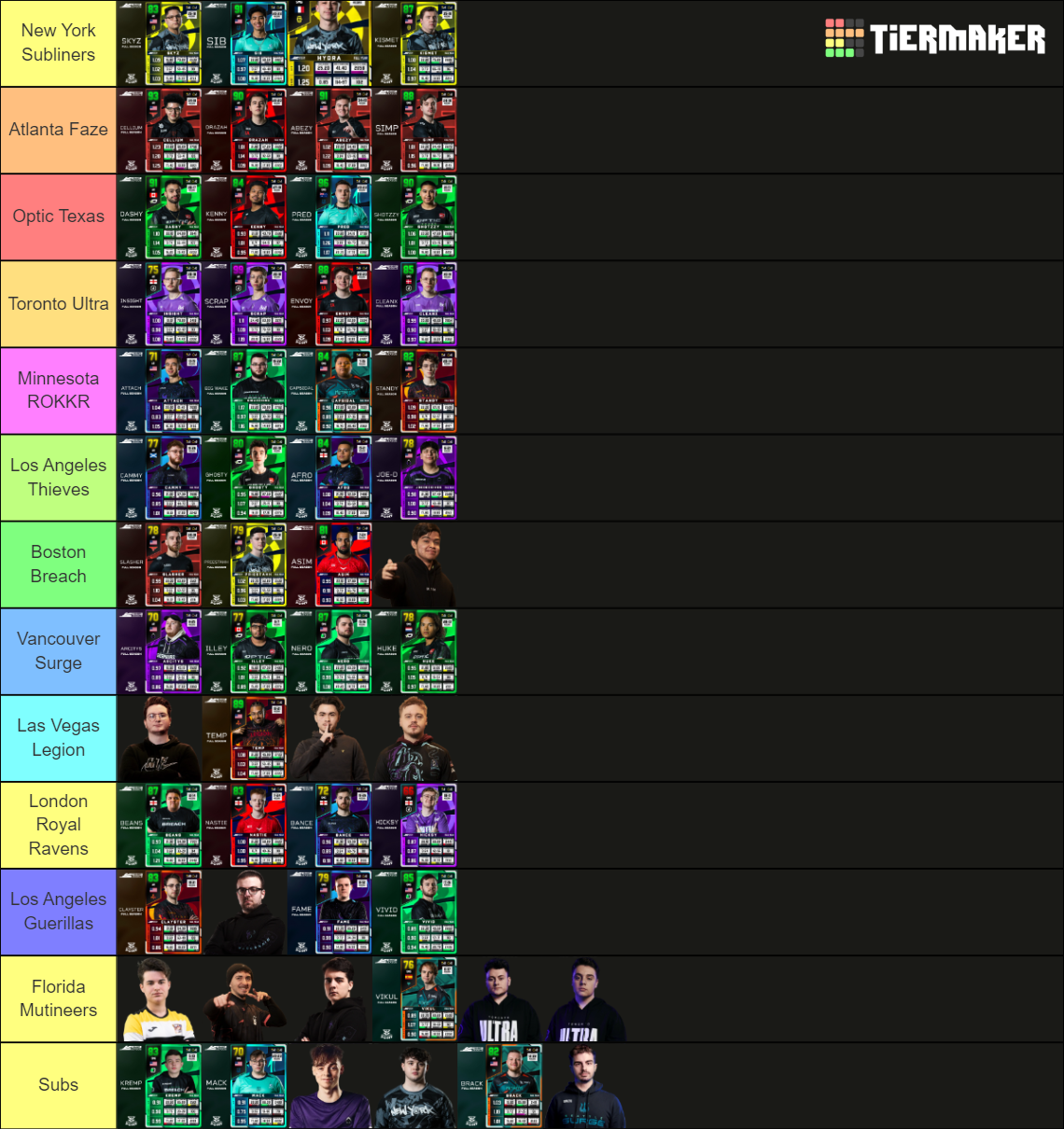 CDL Rostermania (MW3) Tier List (Community Rankings) - TierMaker
