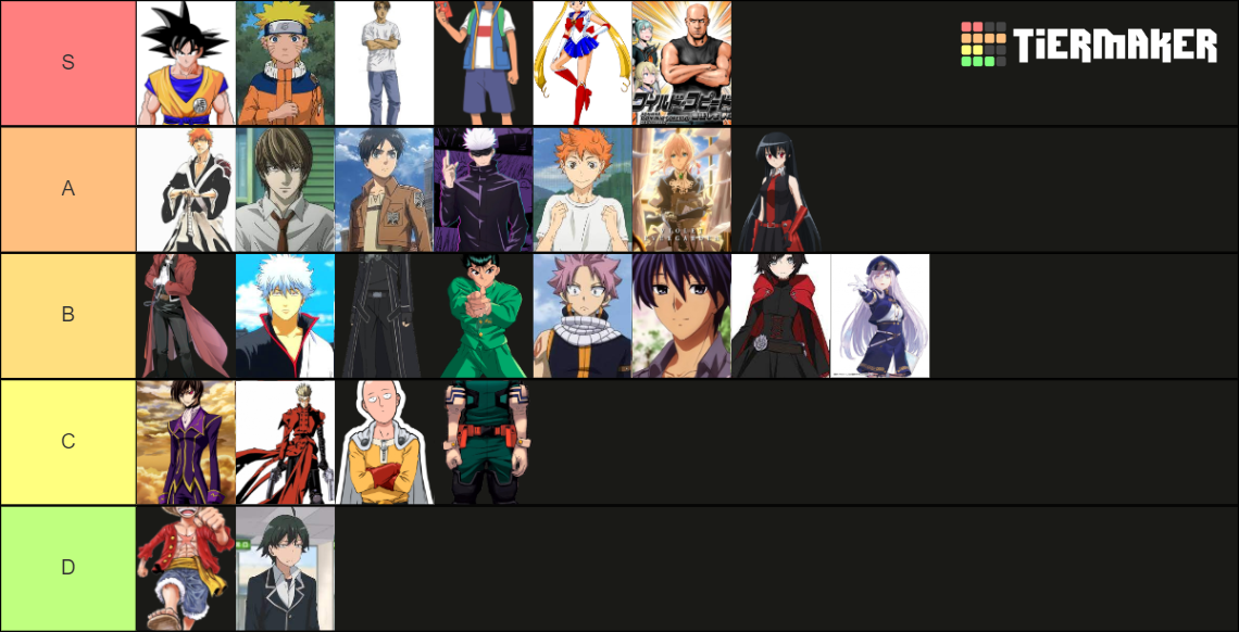 Anime Characters Tier List (Community Rankings) - TierMaker