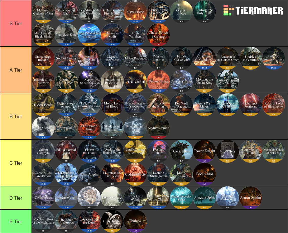 Soulsborne Bosses Tier List (Community Rankings) - TierMaker