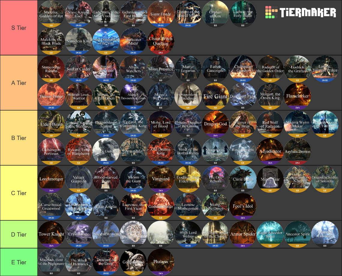 Soulsborne Bosses Tier List (Community Rankings) - TierMaker
