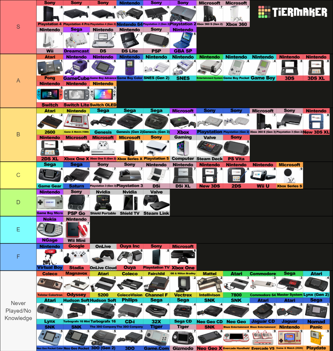 All Game Consoles Complete 2022 Tier List (Community Rankings) - TierMaker