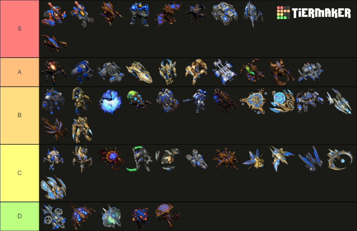 StarCraft II Units+ Tier List (Community Rankings) - TierMaker