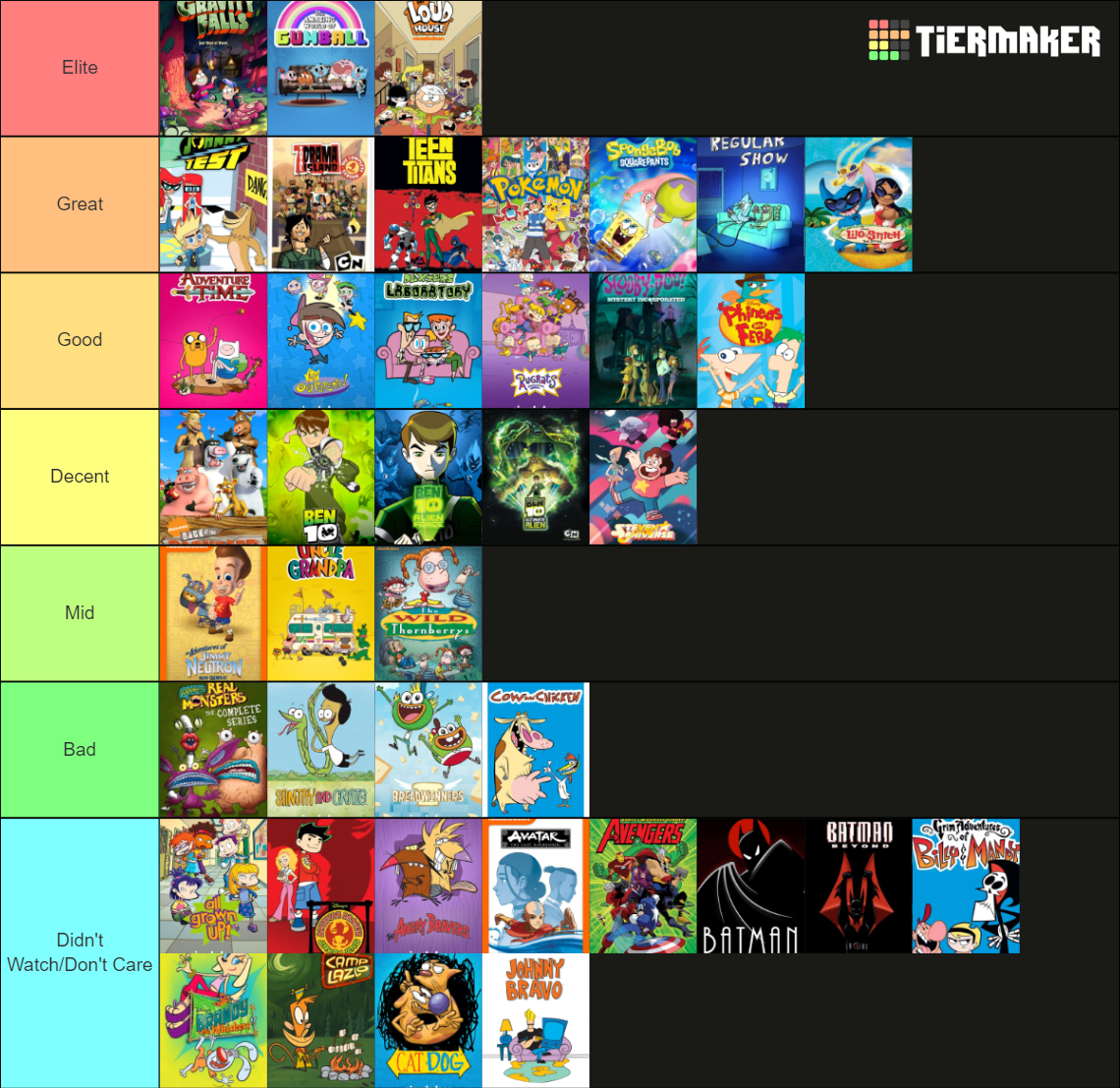 Every Single Cartoon From Childhood Tier List (Community Rankings ...