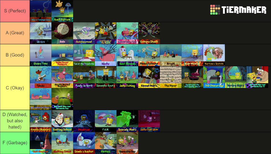 SpongeBob Episodes (Season 1) Tier List (Community Rankings) - TierMaker