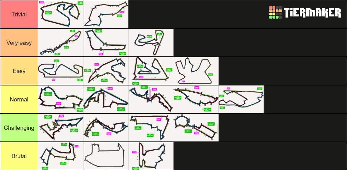 F1 tracks 2023 Tier List (Community Rankings) - TierMaker