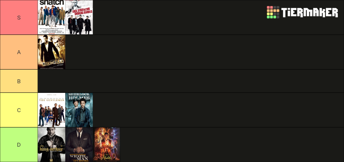 Guy Ritchie Films Tier List (Community Rankings) - TierMaker