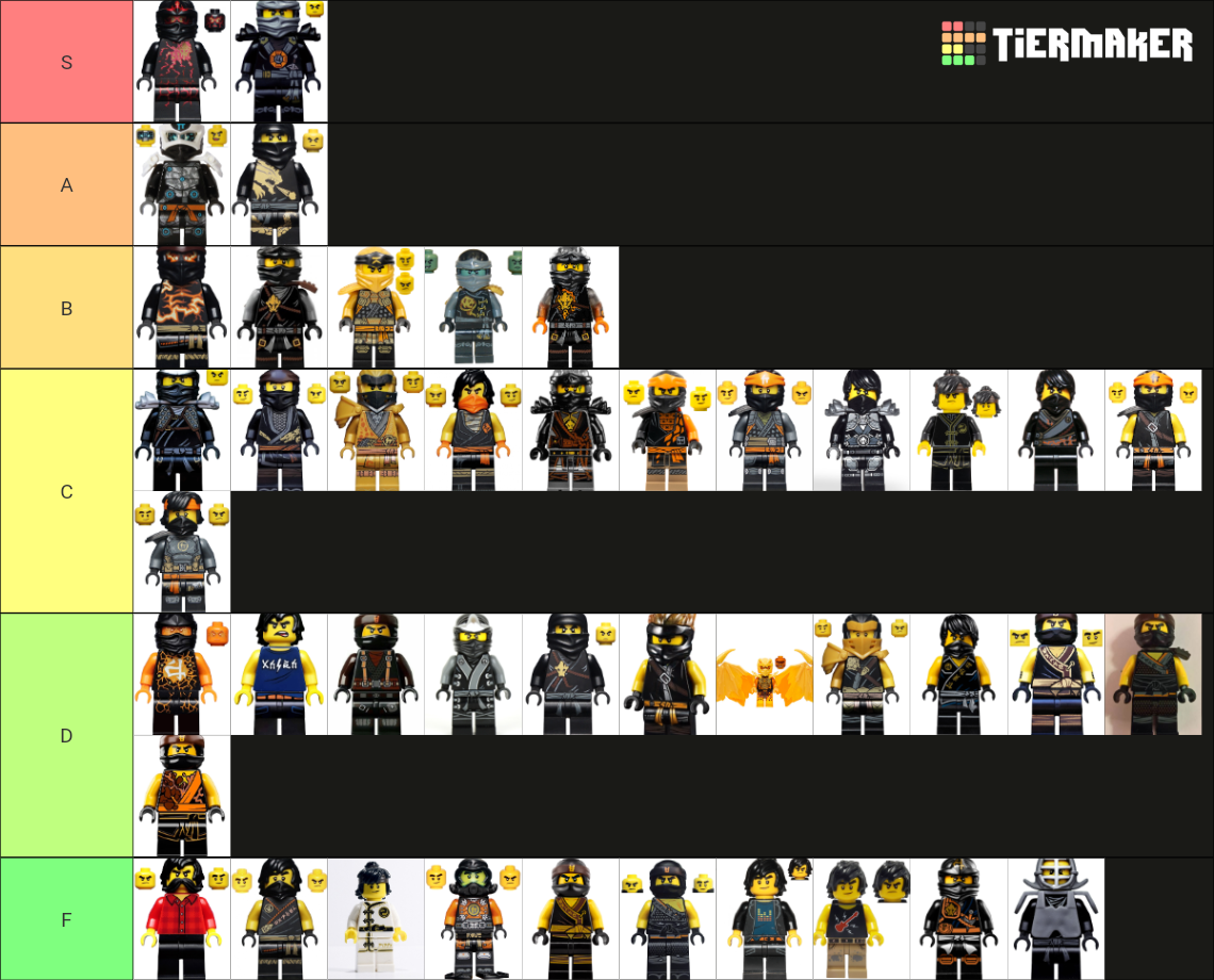 Ninjago Cole Minifigures Tier List (Community Rankings) - TierMaker