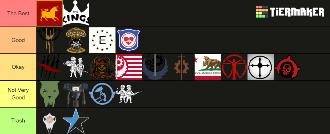 Fallout Factions Tier List (Community Rankings) - TierMaker