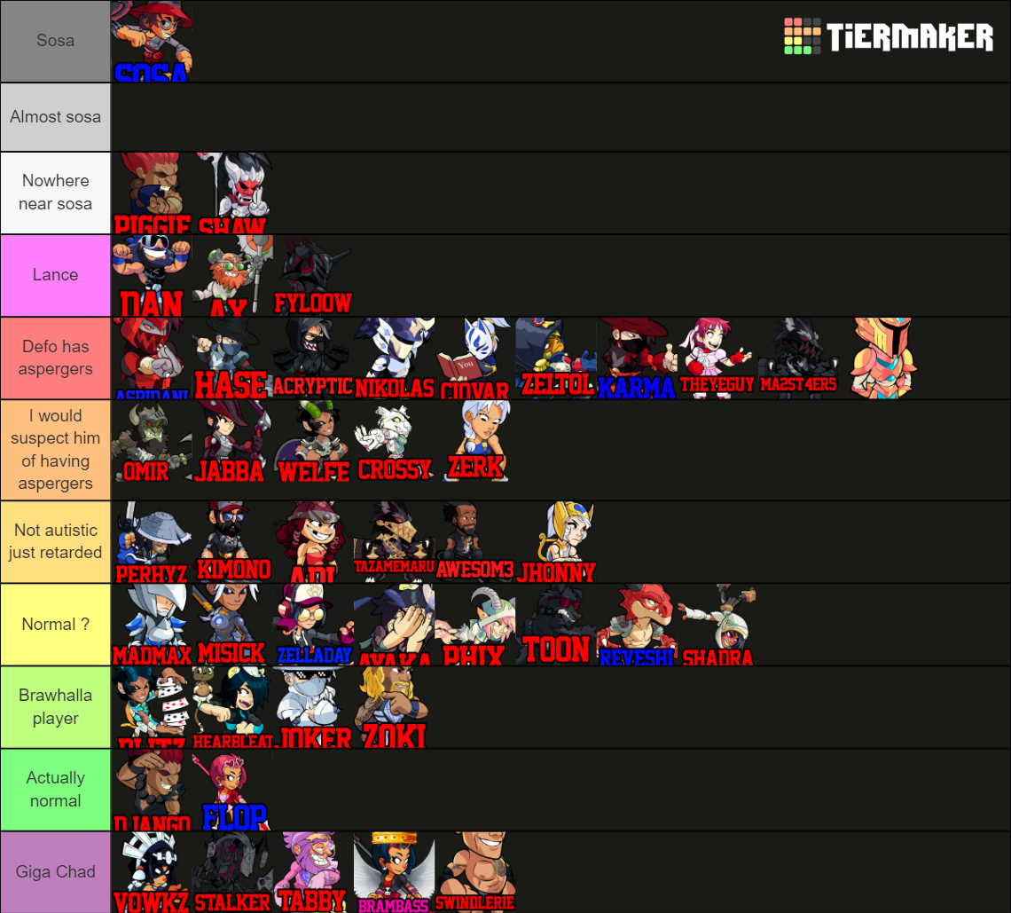 Frost Player Tier List (Community Rankings) - TierMaker