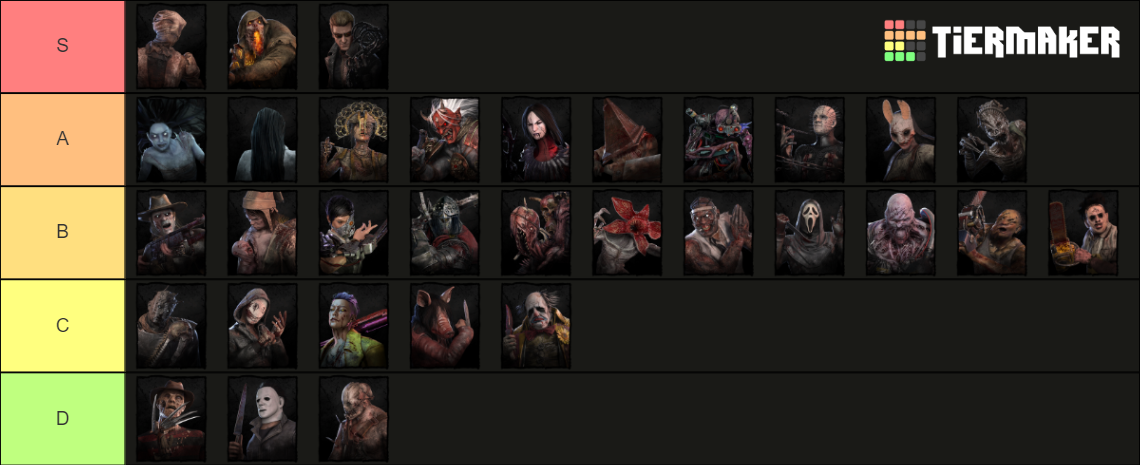 Dead by Daylight all Killers (with Xenomorph) Tier List (Community ...