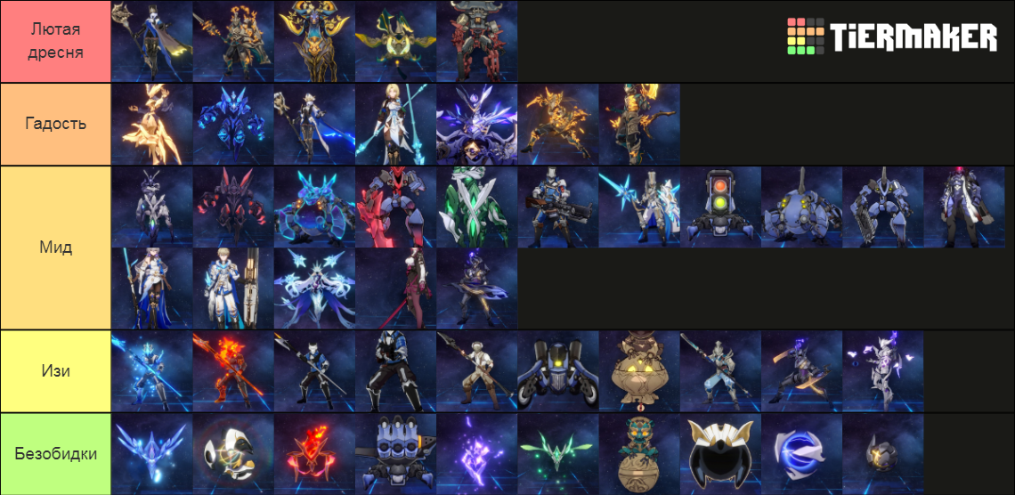 Honkai Star Rail Enemies Tier List (Community Rankings) - TierMaker