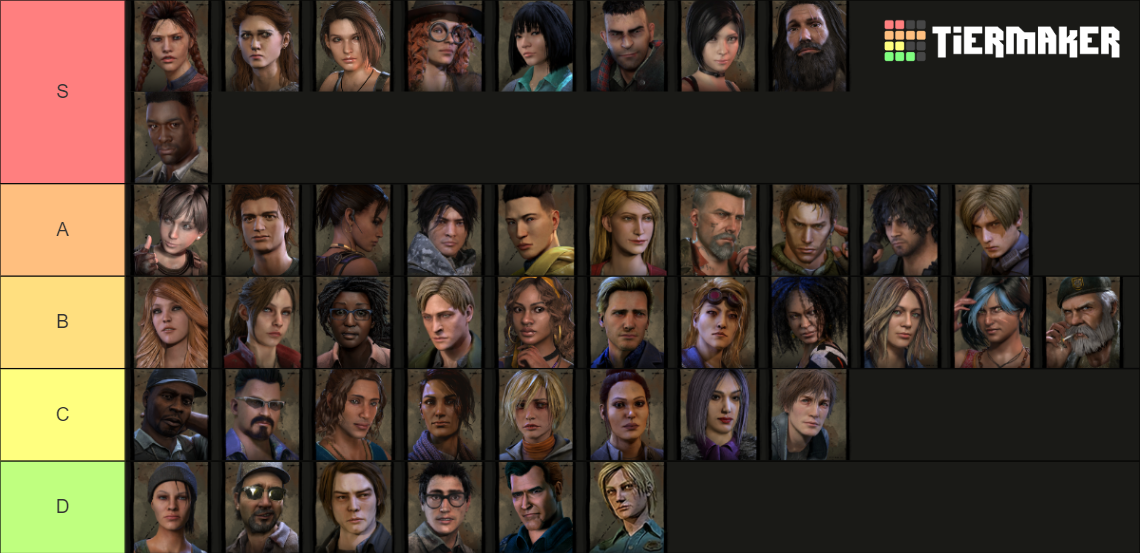 Dead by Daylight all Survivors(Including Thalita, Renato) Tier List ...