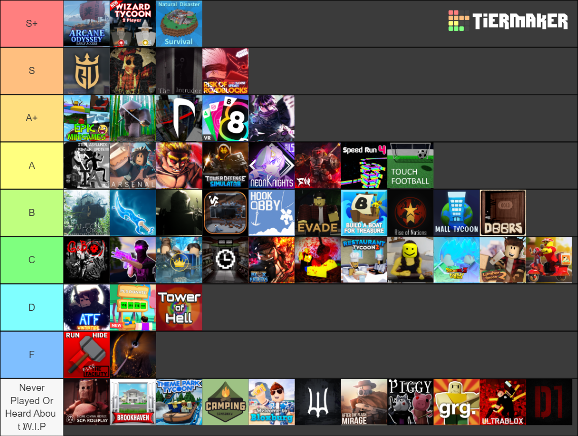 Roblox Games Tier List (Community Rankings) - TierMaker