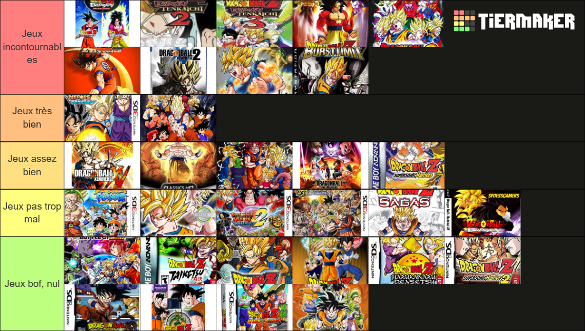 Meilleure Jeux Dragon Ball Z Tier List (Community Rankings) - TierMaker