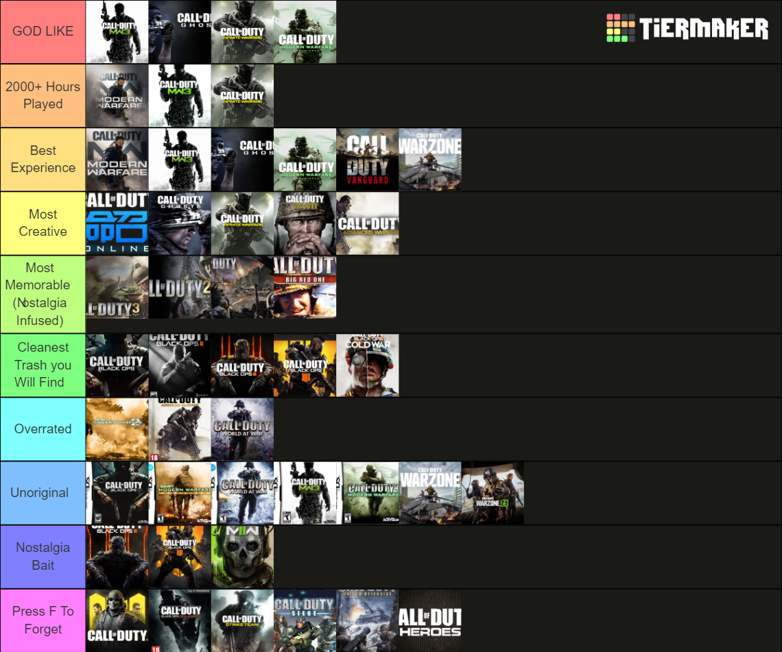 Call Of Duty Tier List (Community Rankings) - TierMaker