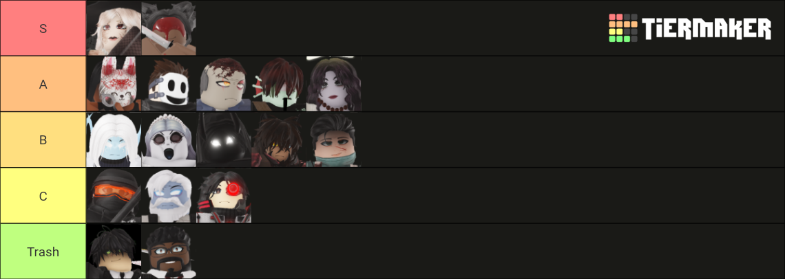 Daybreak 2 Tierlist (by zon) Tier List (Community Rankings) - TierMaker