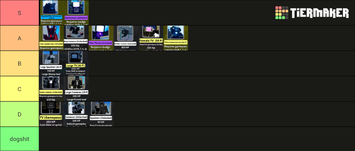 stsd tierlist skibidi toilet siege defense roblox 2.0 Tier List ...