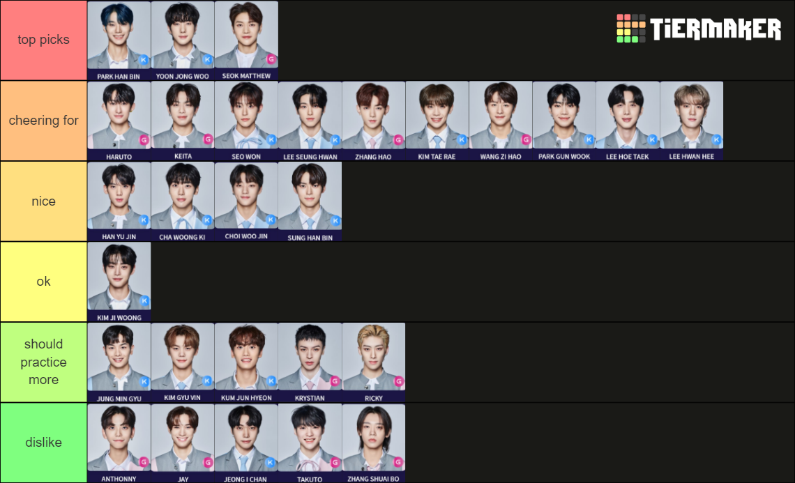 BOYS PLANET (with names) Tier List (Community Rankings) - TierMaker