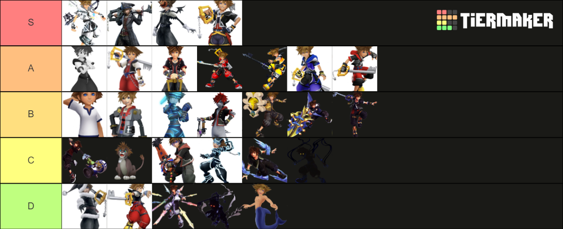 all sora's outfits/forms Tier List (Community Rankings) - TierMaker