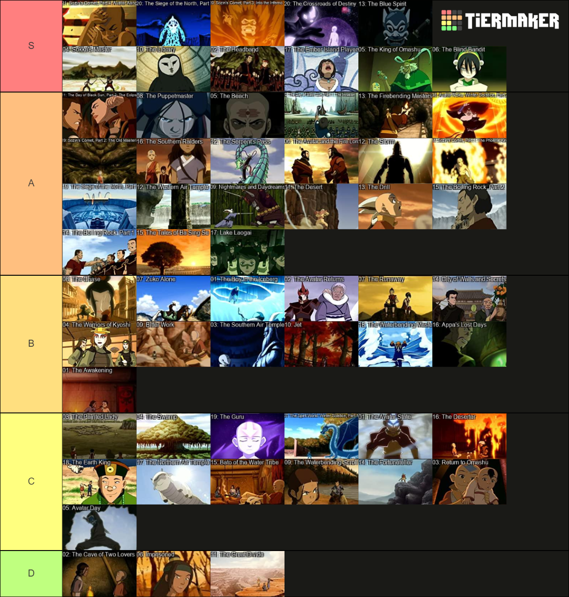 Avatar The Last Airbender Episodes Tier List (Community Rankings ...