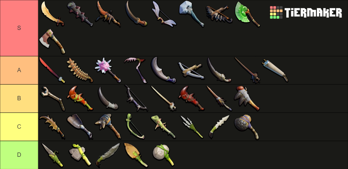 Grounded All Weapons 1.2 Tier List (Community Rankings) - TierMaker