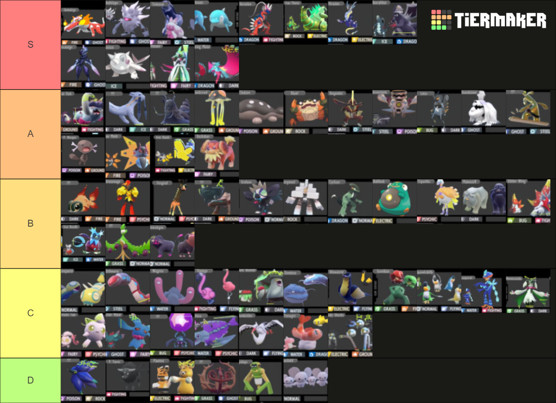 (POKEMON SV SPOILERS) all leaked Pokémon for S.V so far Tier List ...