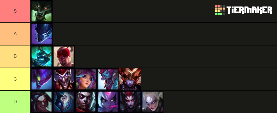 Lol Jungle 12.11 Tier List (Community Rankings) - TierMaker