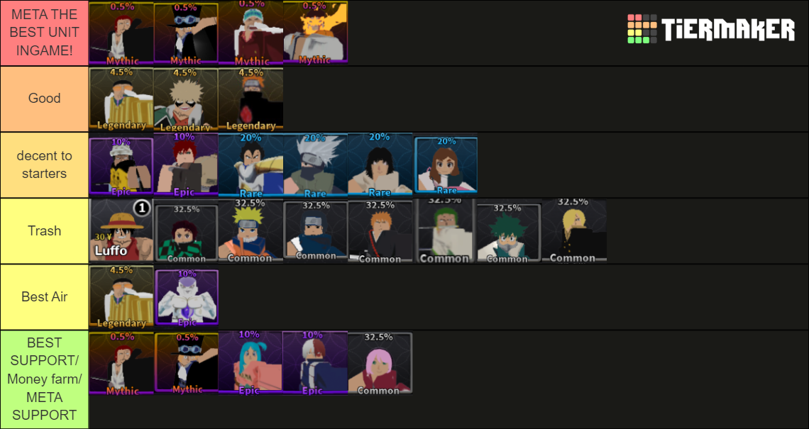 [BETA] Multiverse Defenders Tier List (Community Rankings) - TierMaker