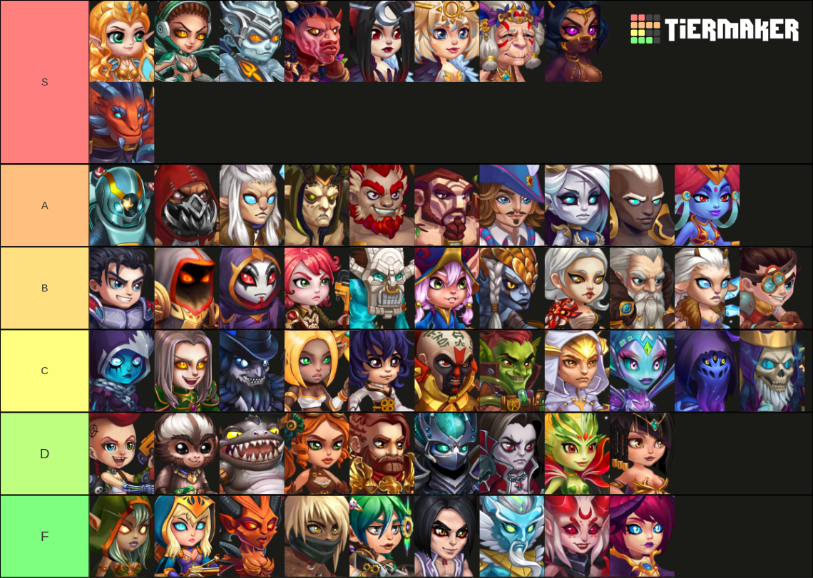 Hero Wars Factions Tier List (Community Rankings) - TierMaker