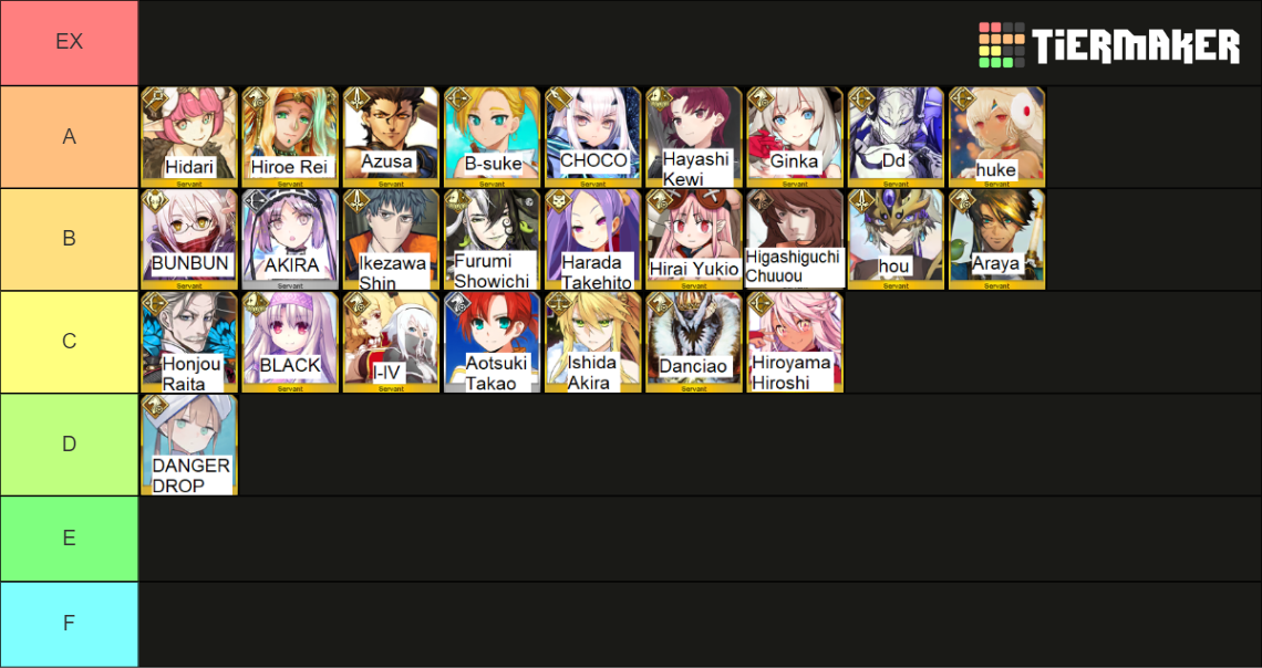 FGO artists Tier List (Community Rankings) - TierMaker