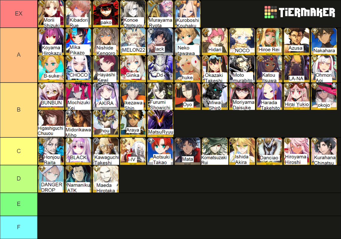 FGO artists Tier List (Community Rankings) - TierMaker