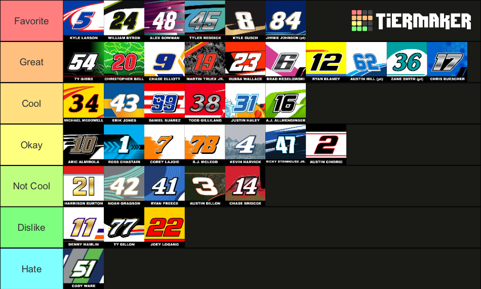 2023 NASCAR Cup Series Drivers (Confirmed) Tier List (Community ...