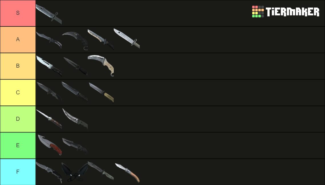 CS Knife Tierlist Tier List (Community Rankings) - TierMaker