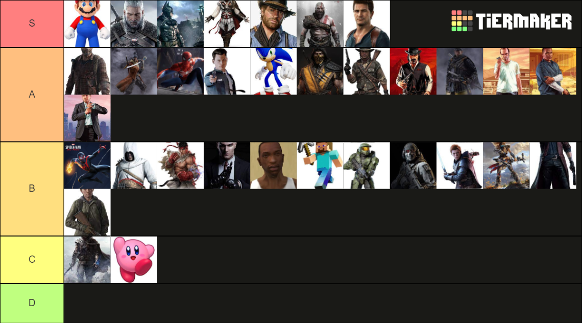 Best Gaming Characters Tier List (Community Rankings) - TierMaker