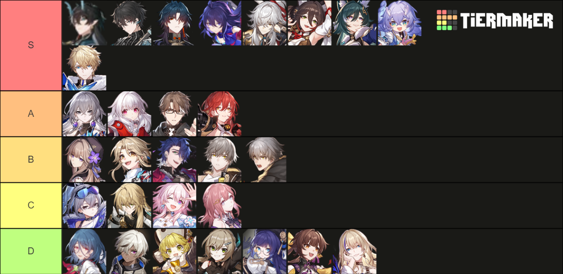 hsr priorities Tier List (Community Rankings) - TierMaker