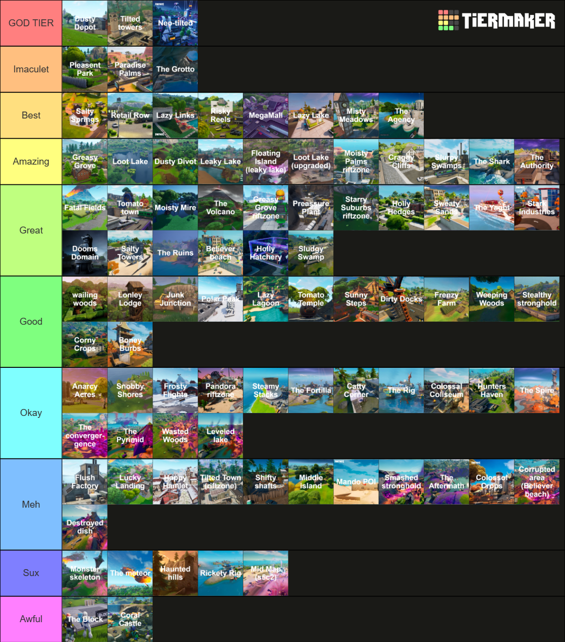 Fortnite All Locations seasons 1-18 Tier List (Community Rankings ...