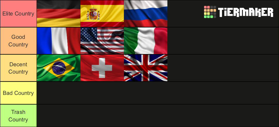 Countrys of the world Tier List (Community Rankings) - TierMaker