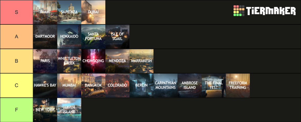 Hitman WOA Maps Tierlist Tier List (Community Rankings) - TierMaker