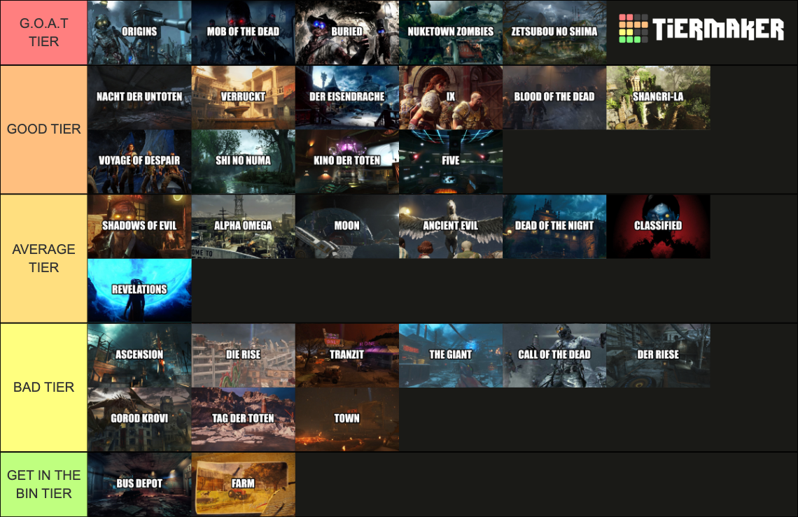 Treyarch Call of Duty Zombies Maps Tier List (Community Rankings ...