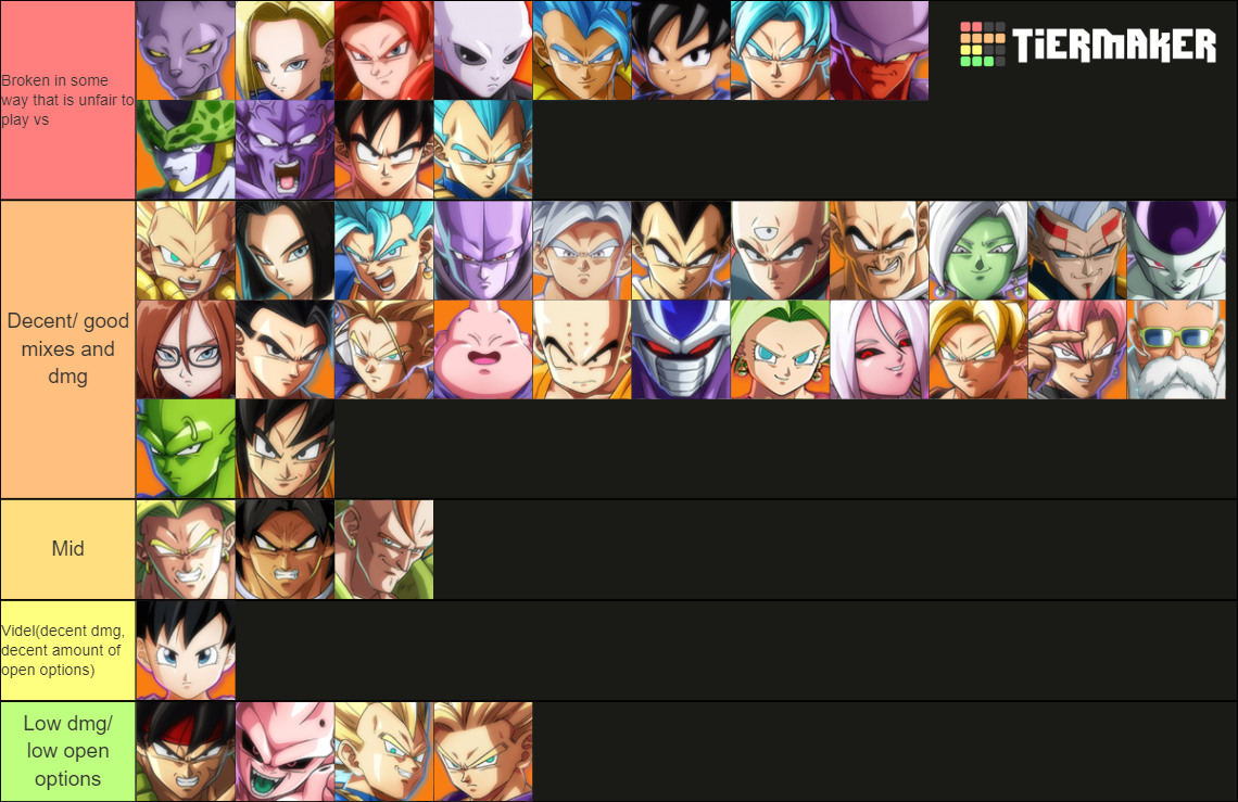DRAGON BALL FighterZ (with 21 Lab Coat) Tier List (Community Rankings ...