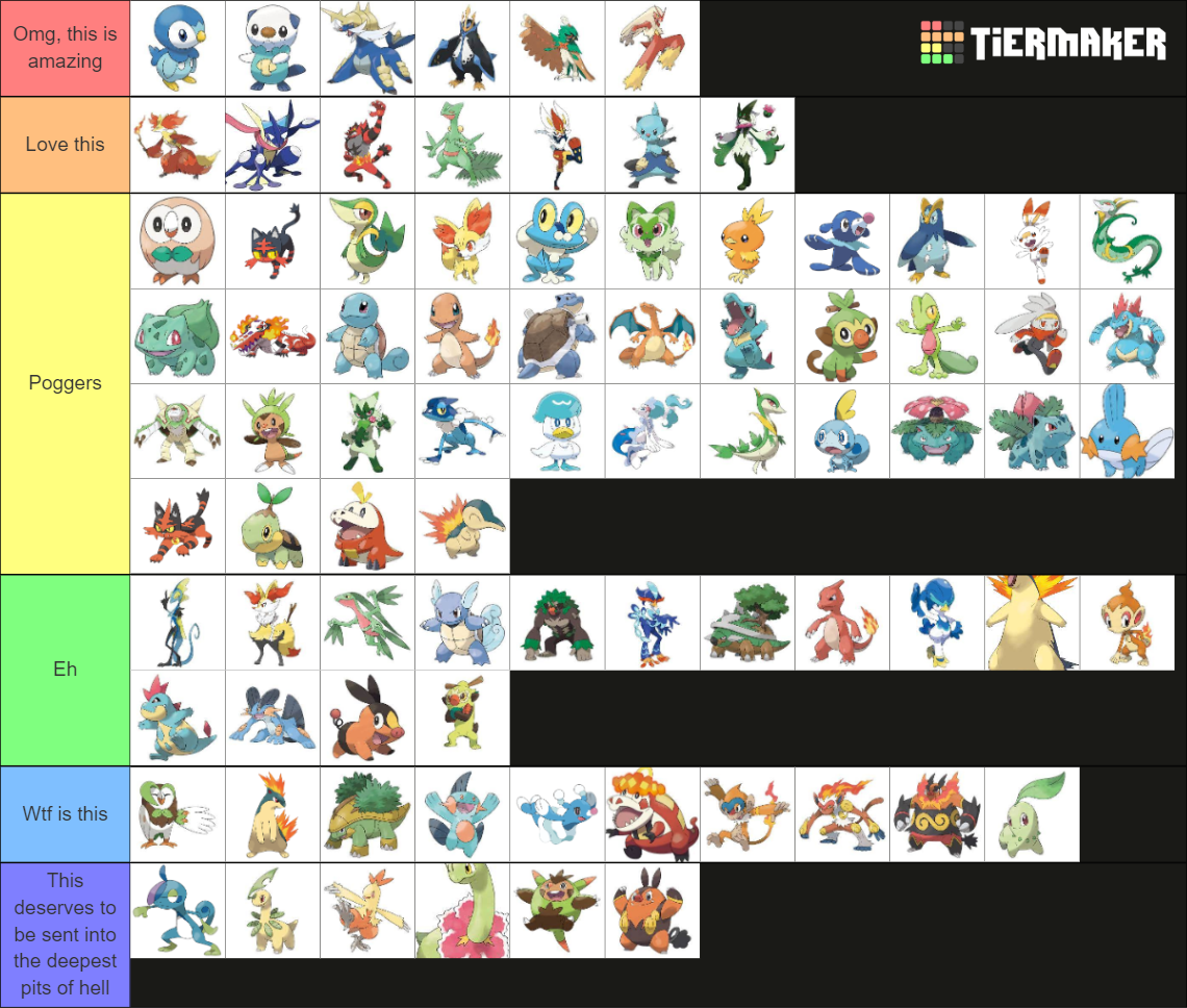 Pokémon starters every evo (until gen 9) Tier List (Community Rankings ...