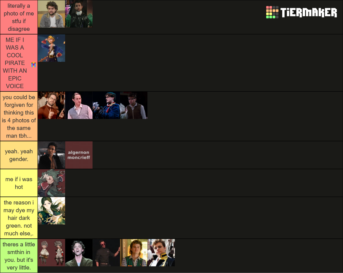 Gendermen. Men who are Gender. Men. Tier List (Community Rankings ...