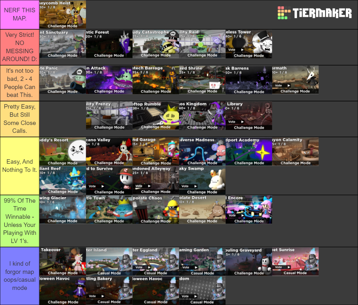 Tower Heroes Maps Tier List (Community Rankings) - TierMaker