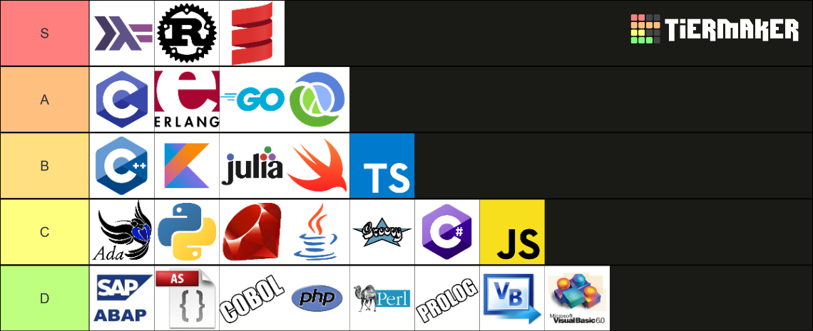 40 Programming Languages (2020) Tier List (Community Rankings) - TierMaker 40 Programming Languages (2020) Tier List (Community Rankings) - TierMaker