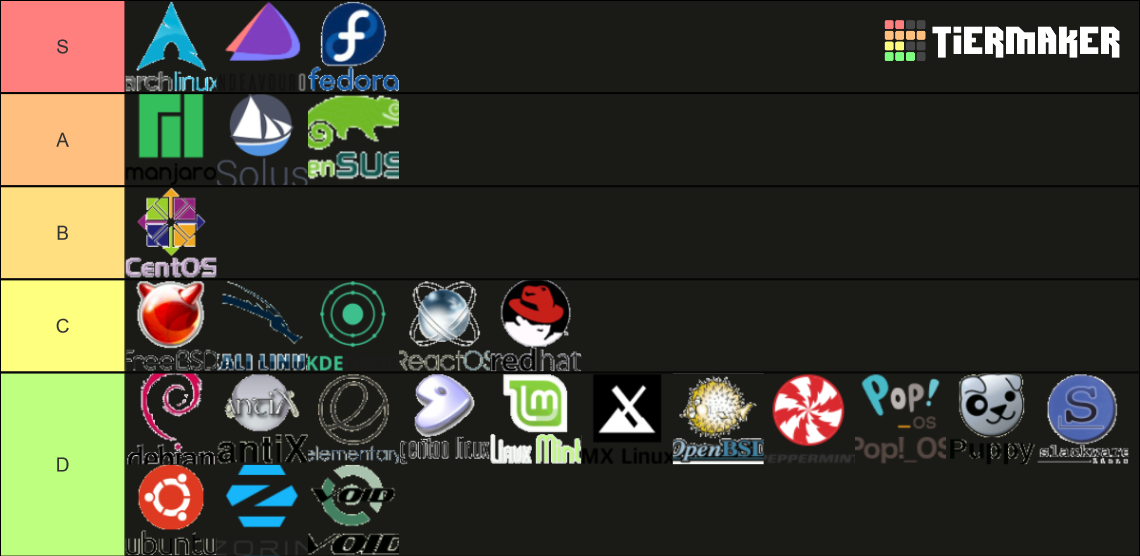 Linux Distros Tier List (Community Rankings) - TierMaker
