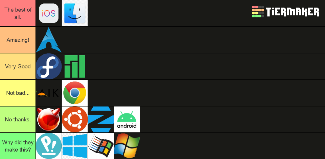 Mega Operating System tierlist Tier List (Community Rankings) - TierMaker